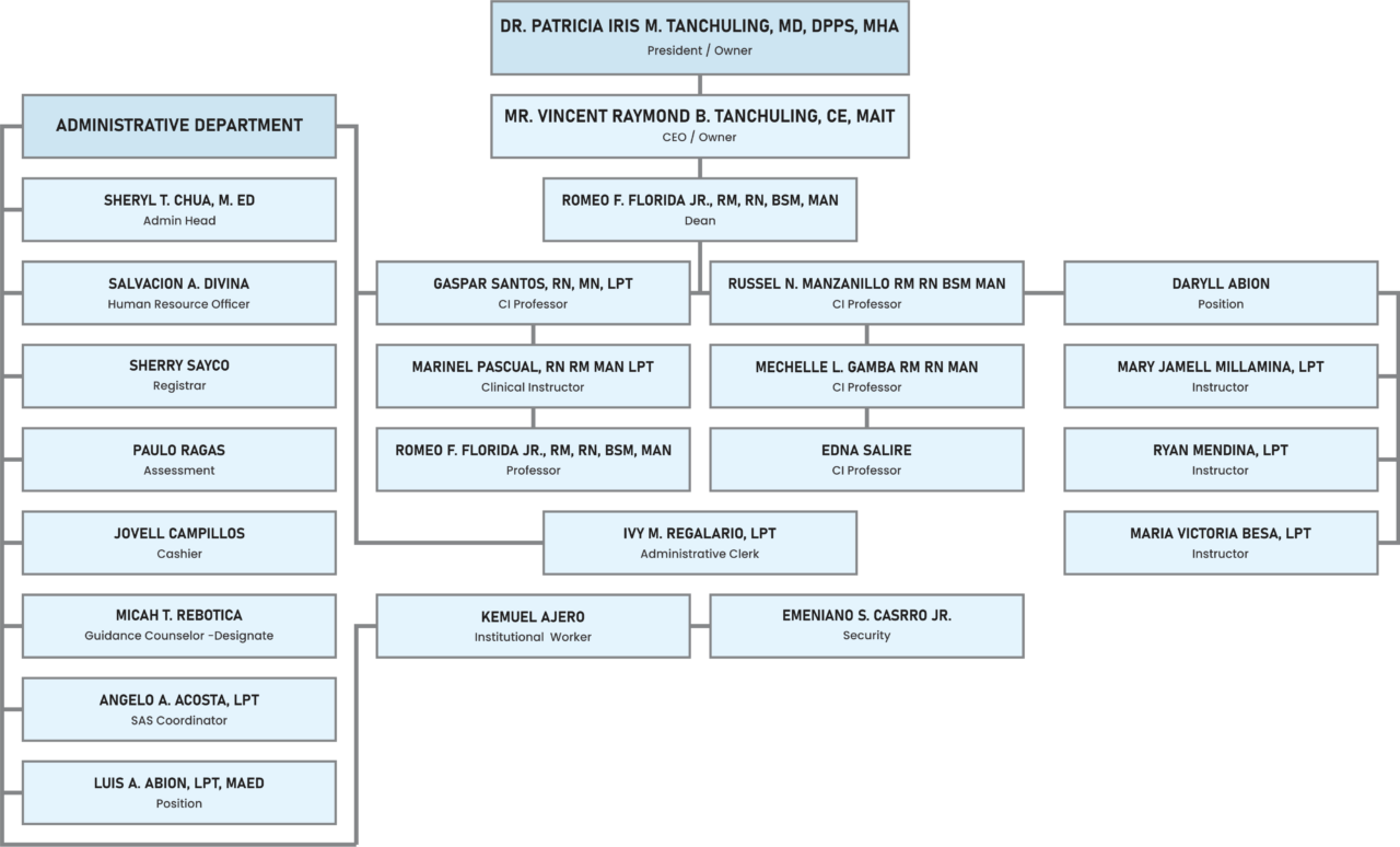 Tanchuling College, Inc.